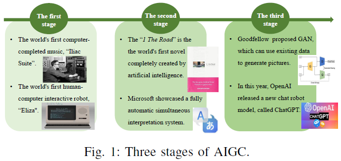 首篇AIGC综述！ - 知乎