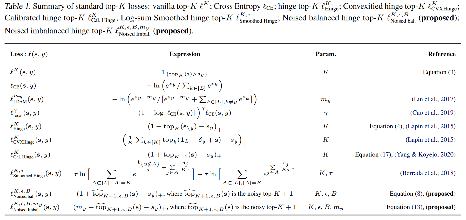 Stochastic smoothing of the top-K calibrated hinge loss for deep imbalanced classification - 知乎