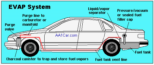evap-燃油蒸发控制系统 - 知乎