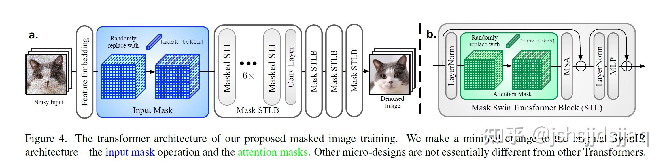 【ICCV2023】Masked Image Training for Generalizable Deep Image Denoising - 知乎