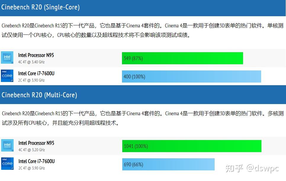 Intel N95处理器怎么样？n95处理器什么水平，N95处理器相当于i几？n95处理器的笔记本电脑怎么样？ - 知乎
