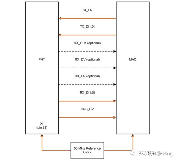 以太网笔记：快速以太网100Base-TX接口及编码 - 知乎