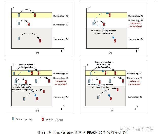 5G RACH配置 - 知乎