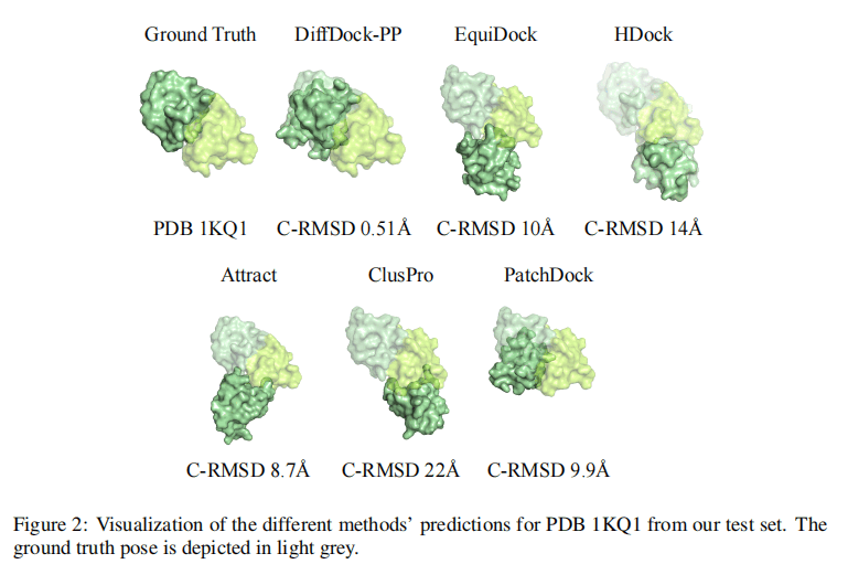 DIFFDOCK-PP：基于扩散模型的刚性蛋白-蛋白对接 - 知乎