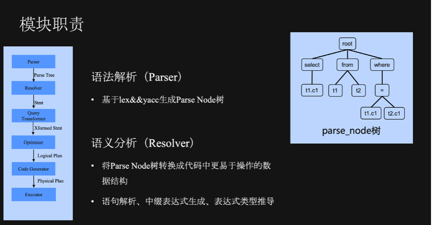 CSDN 数据库Meetup｜OceanBase 技术专家讲述 SQL 的一生 - 知乎
