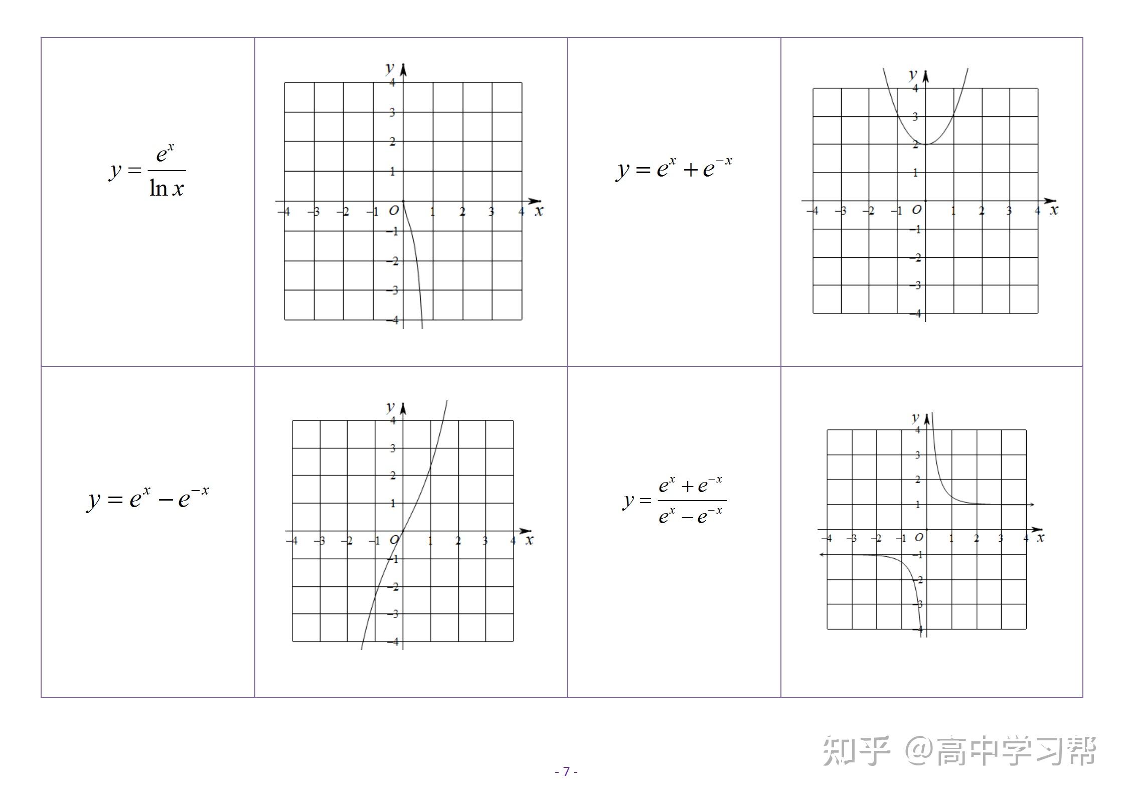 学好函数必备！高中数学66个函数图像大全，高中生务必人手一份！ - 知乎