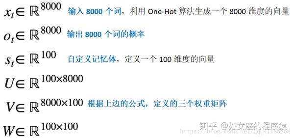 DL之RNN：循环神经网络RNN的简介、应用、经典案例之详细攻略 - 知乎