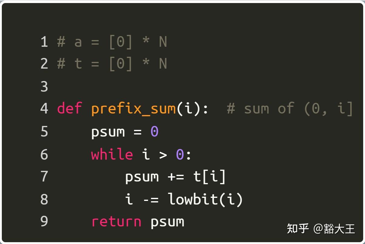 树状数组：从入门到精通 - 知乎