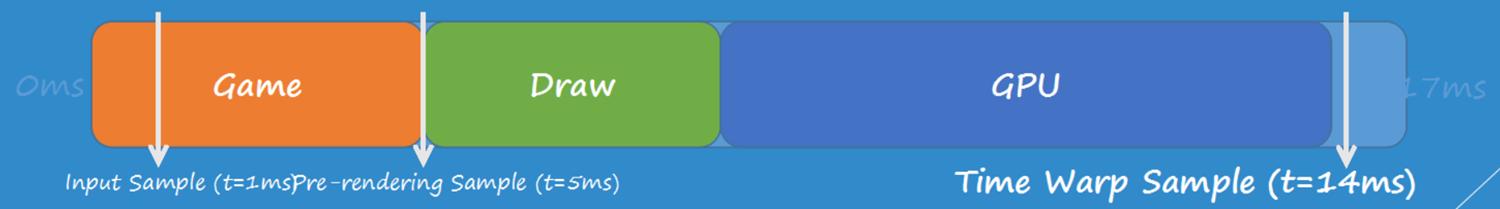 VR/AR/XR延迟：MTP ASW PTW ATW Frame Sync LDC CDC Latency之MTP概念及核心技术点 - 知乎