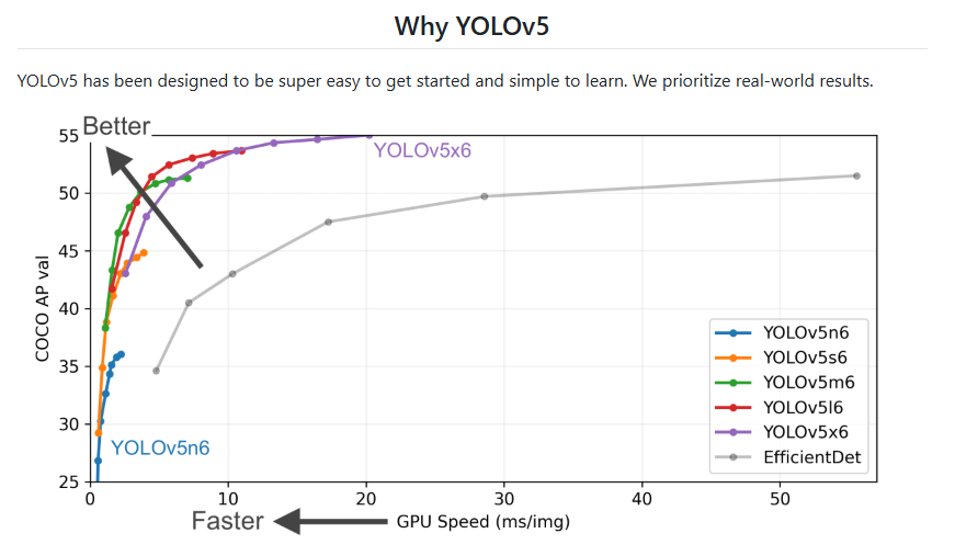 在FPGA上实现YOLOv5的简单介绍 - 知乎