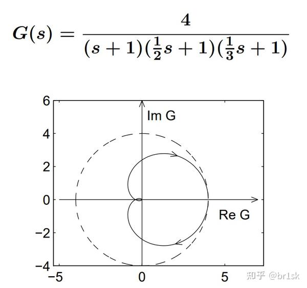 Absolute Stability（三）：从最小增益定理解释 Circle Criterion - 知乎