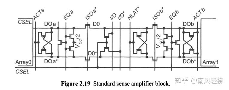 DRAM Circuit Design Fundamental and High-Speed Topics（8） - 知乎