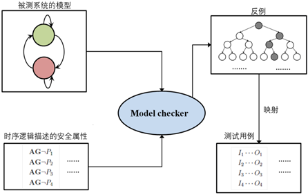 一文读懂基于SCADE模型的形式化方法 - 知乎