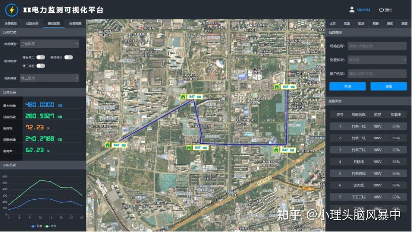 带你深入了解什么是WEBGIS - 知乎