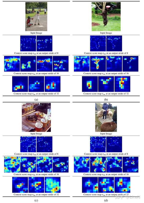 苹果MobileViT续作 | MobileViTv2：移动视觉Transformer的可分离自注意力 - 知乎