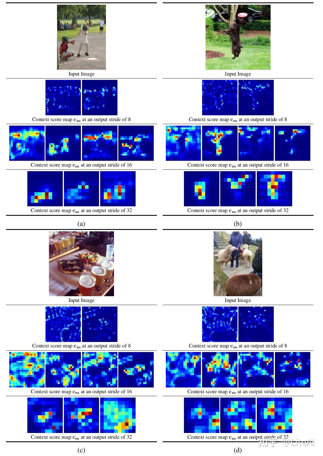 苹果MobileViT续作 | MobileViTv2：移动视觉Transformer的可分离自注意力 - 知乎