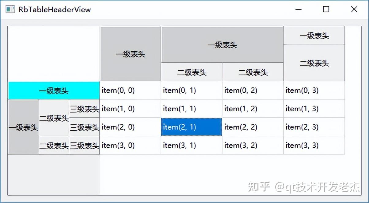 Qt实现表格控件 支持多级列表头、多级行表头、单元格合并、字体设置等 知乎 