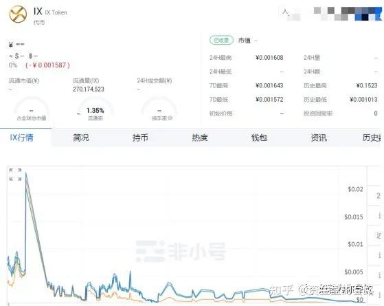 Bibox交易所诈骗金额超过1000枚BTC - 知乎