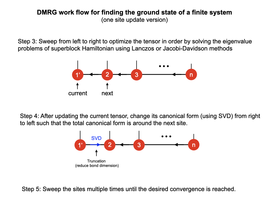 Introduction to tensor network and DMRG - 知乎