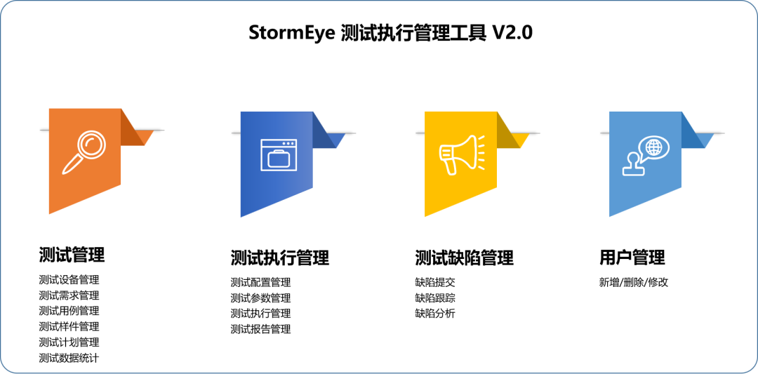 StormEye2.0如何让测试更简单？ - 知乎
