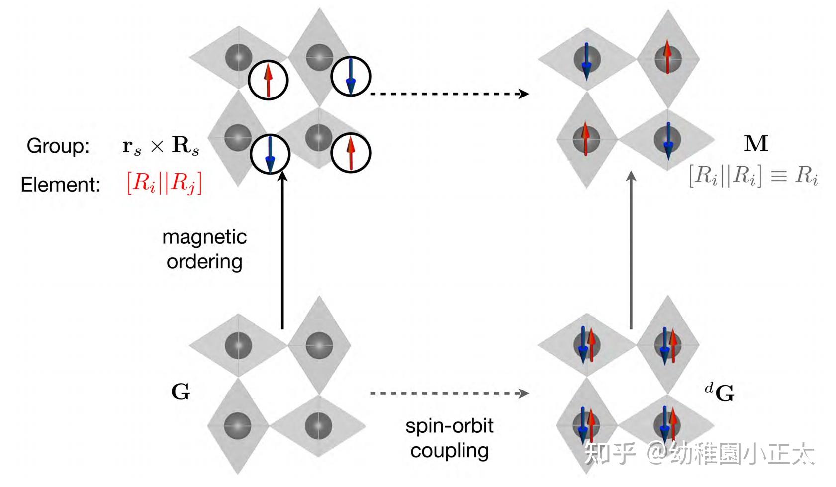 什么是altermagnet？ - 知乎