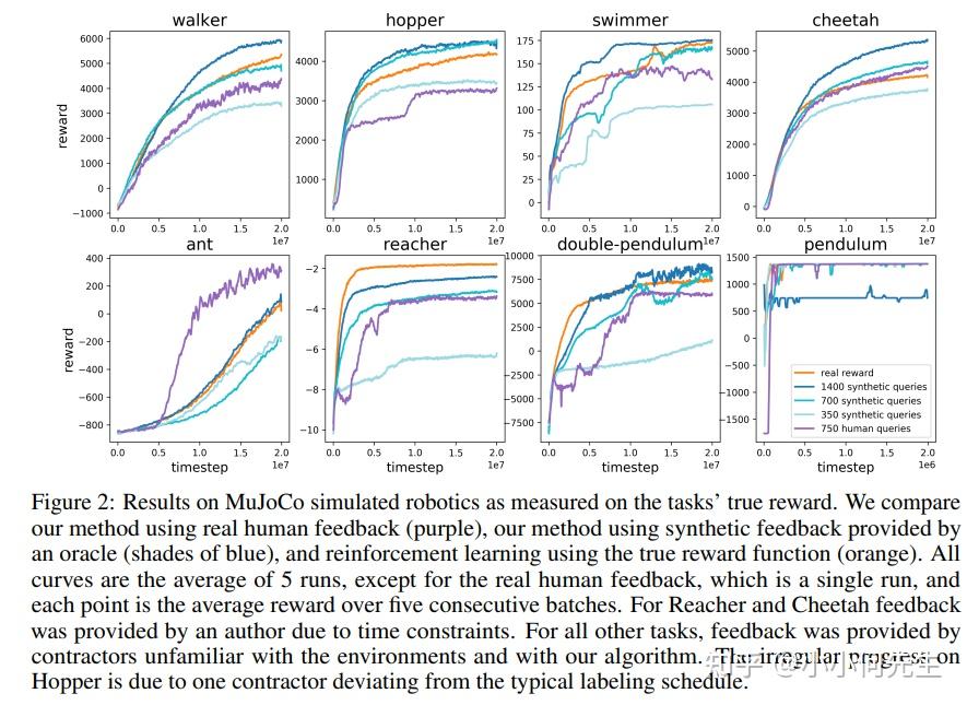 灌水新方向 偏好强化学习概述 - 知乎