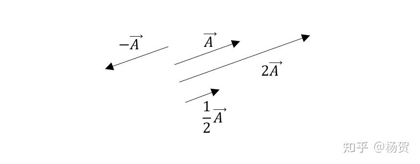 Learning Notes | MIT18.02 Multivariable Calculus - 知乎