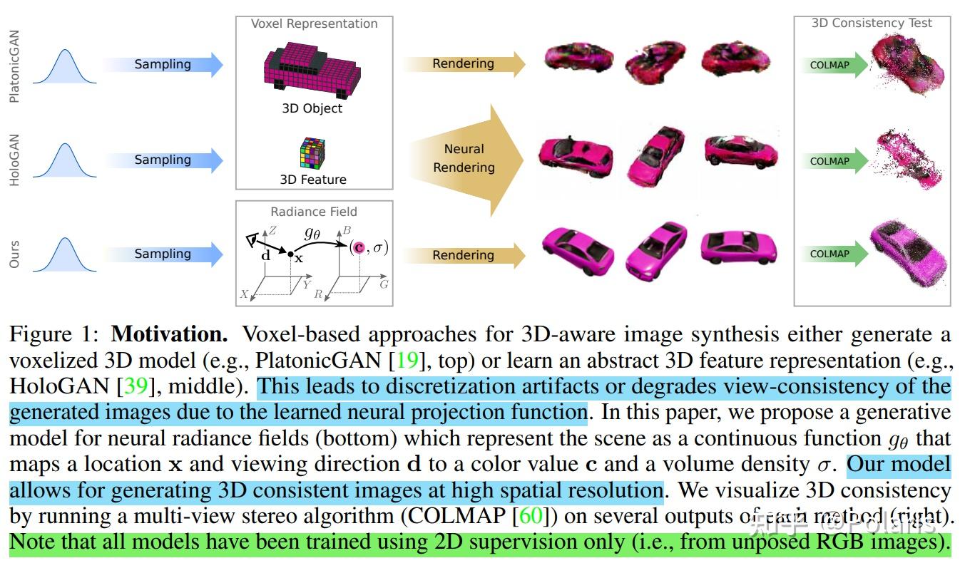 NeRF与GAN的交融（四）——GRAF论文阅读 - 知乎