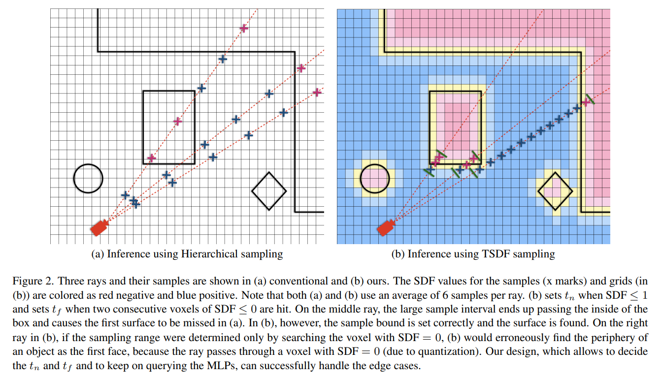 NeRF&Beyond 11.30日报(LightGaussian,HUGS,CG3D,高斯Shell,AvatarStudio,FisherRF,TSDF-Sampling,ShapeGPT ...