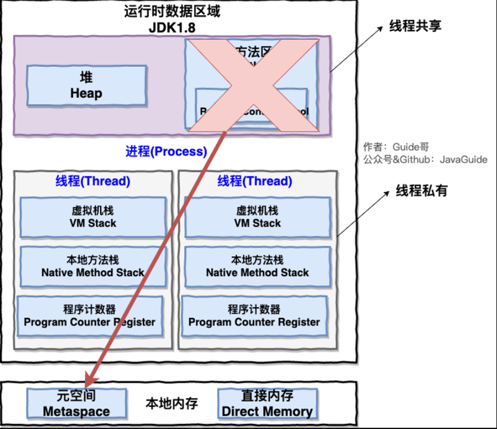JavaGuide--Java篇 - 知乎