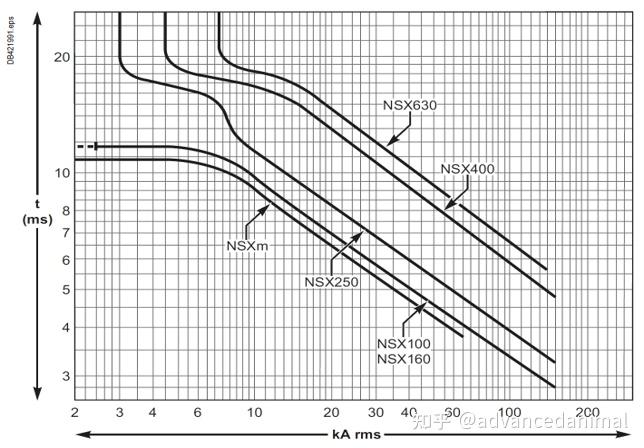 区域选择性联锁 ZSI 的实现与作用 - 知乎