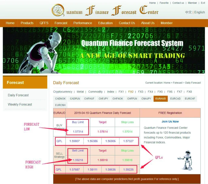 量子金融：一种新的经济学方法论 | 量子世界地图 - 知乎