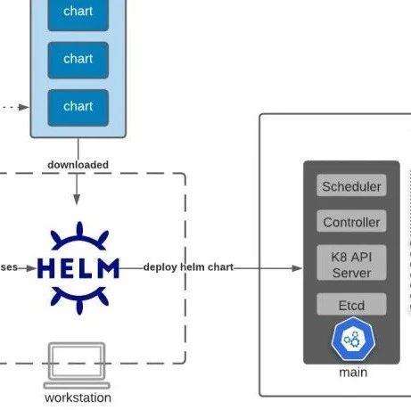 Helm入门（一篇就够了） - 知乎