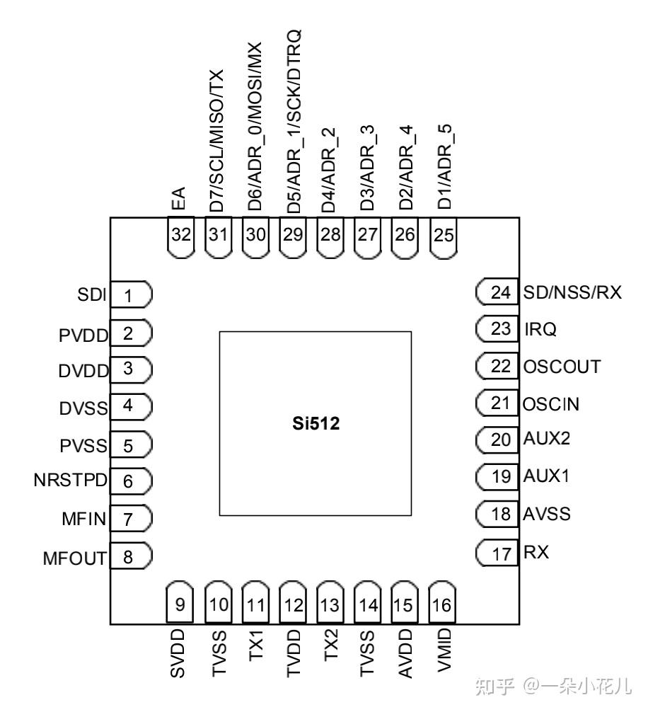 Si512支持NFC协议超低功耗检卡能非接触式读卡芯片 - 知乎