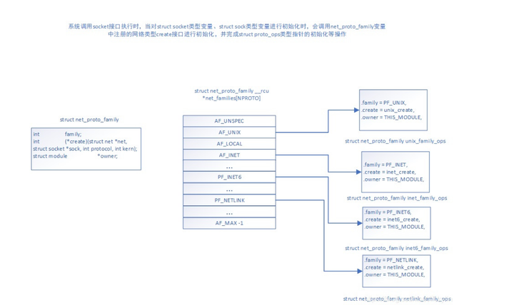 浅析Linux sockfs文件系统 - 知乎