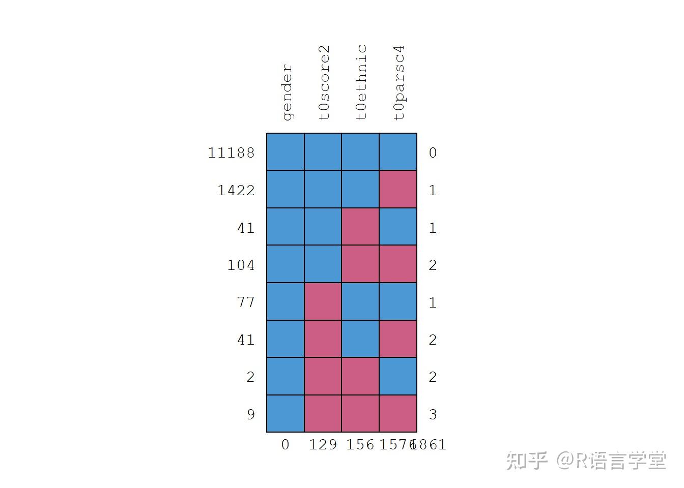 缺失数据处理（1）：缺失类型及其检验 - 知乎