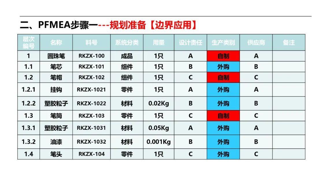 好详尽的PFMEA培训教程，好看，实用！ - 知乎