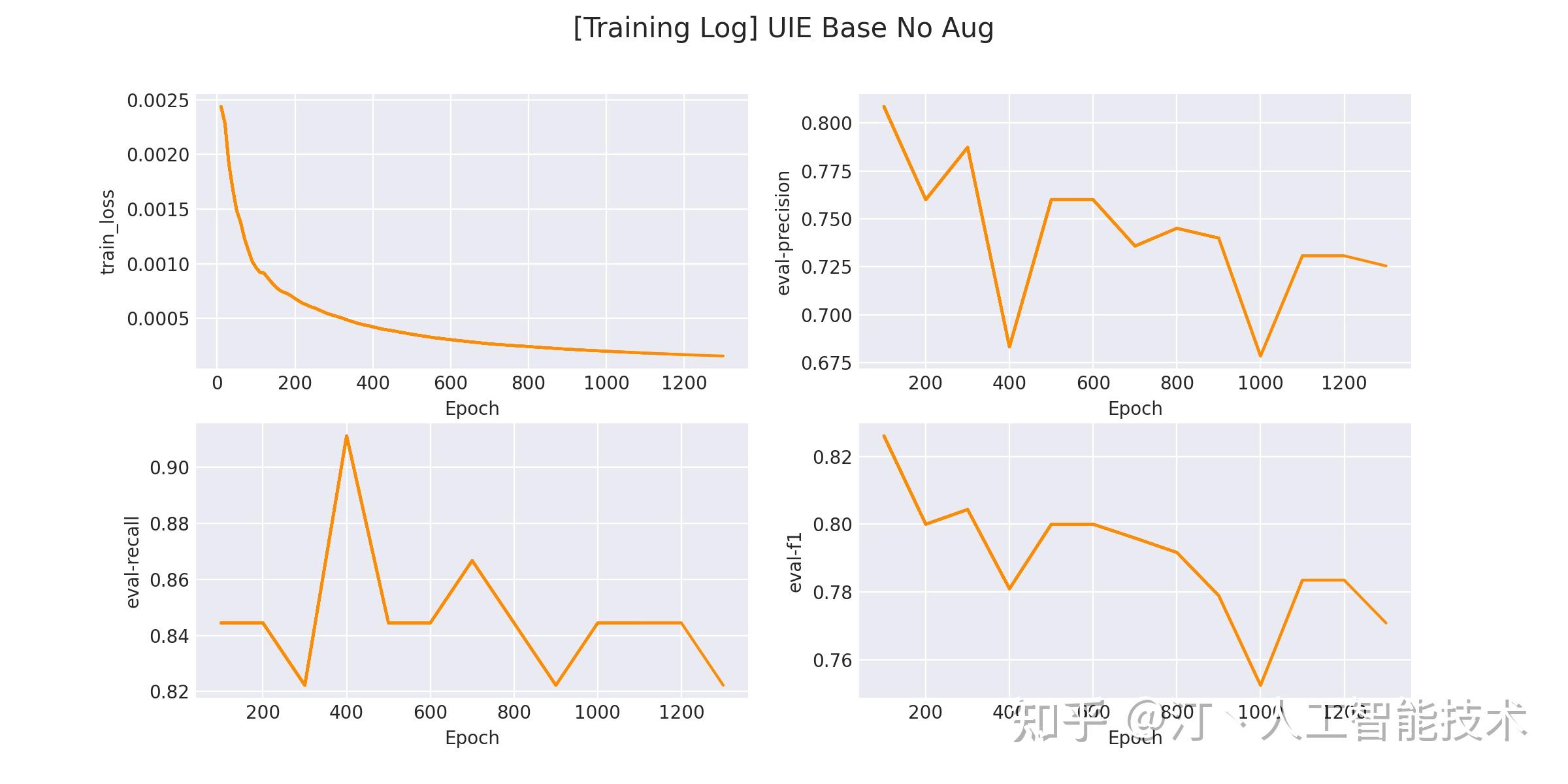 解锁数据潜力：信息抽取、数据增强与UIE的完美融合 - 知乎