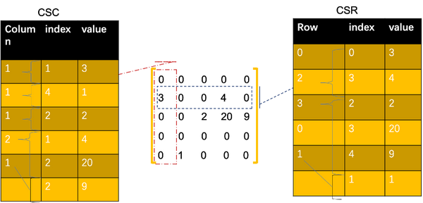 图计算引擎分析 ——Gemini - 知乎