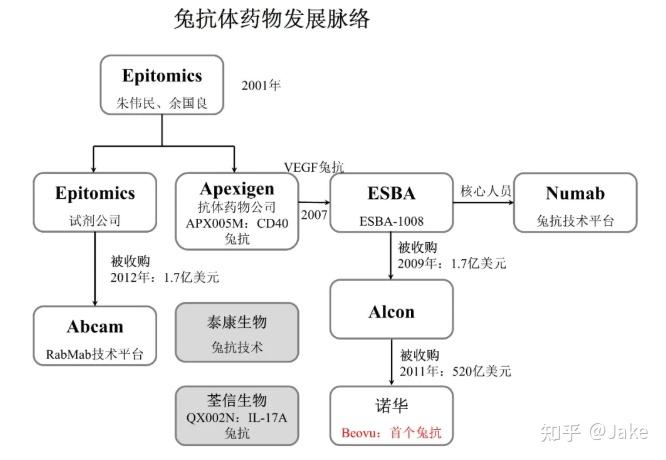 Biotech公司分析——Abcam（二） - 知乎