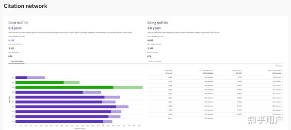 什么是期刊JCR、JIF、JCI，有什么区别？ - 知乎