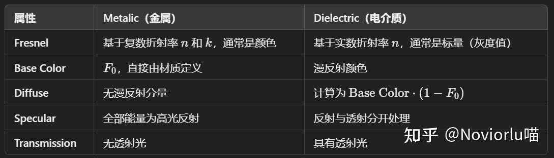图形学渲染笔记 - Disney Principle BSDF - 知乎