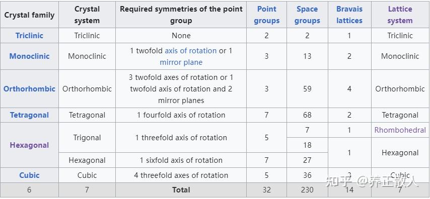 《每日较真：1T 2H 3R相 到底TMD什么意思》 - 知乎