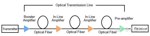 什么是掺铒光纤放大器（EDFA）？ - 知乎