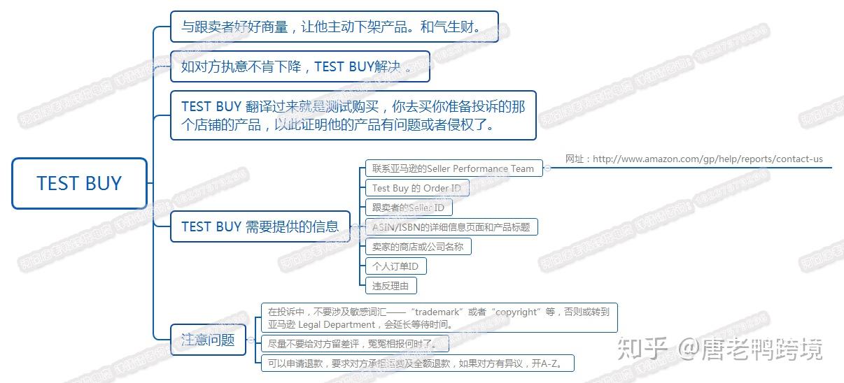 跟卖无处不在，如何做test buy才能减少跟卖行为 - 知乎