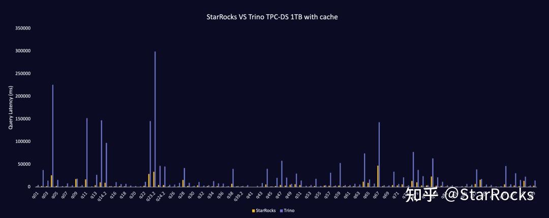 StarRocks--被 Databricks CEO 提及的数据库 - 知乎