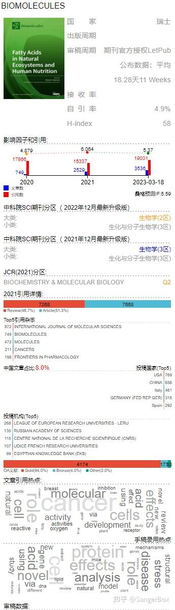 生信期刊推荐合集#13：Biomolecules - 知乎