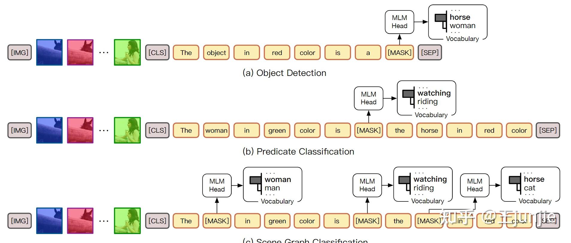从VQA到多模态综述-Part4（完） 2021年多模态模型&更多任务 - 知乎