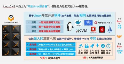 LinuxONE黑科技详解 - 知乎