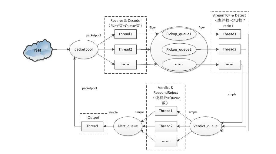 Suricata源码剖析（2） 运行模式剖析 - 知乎